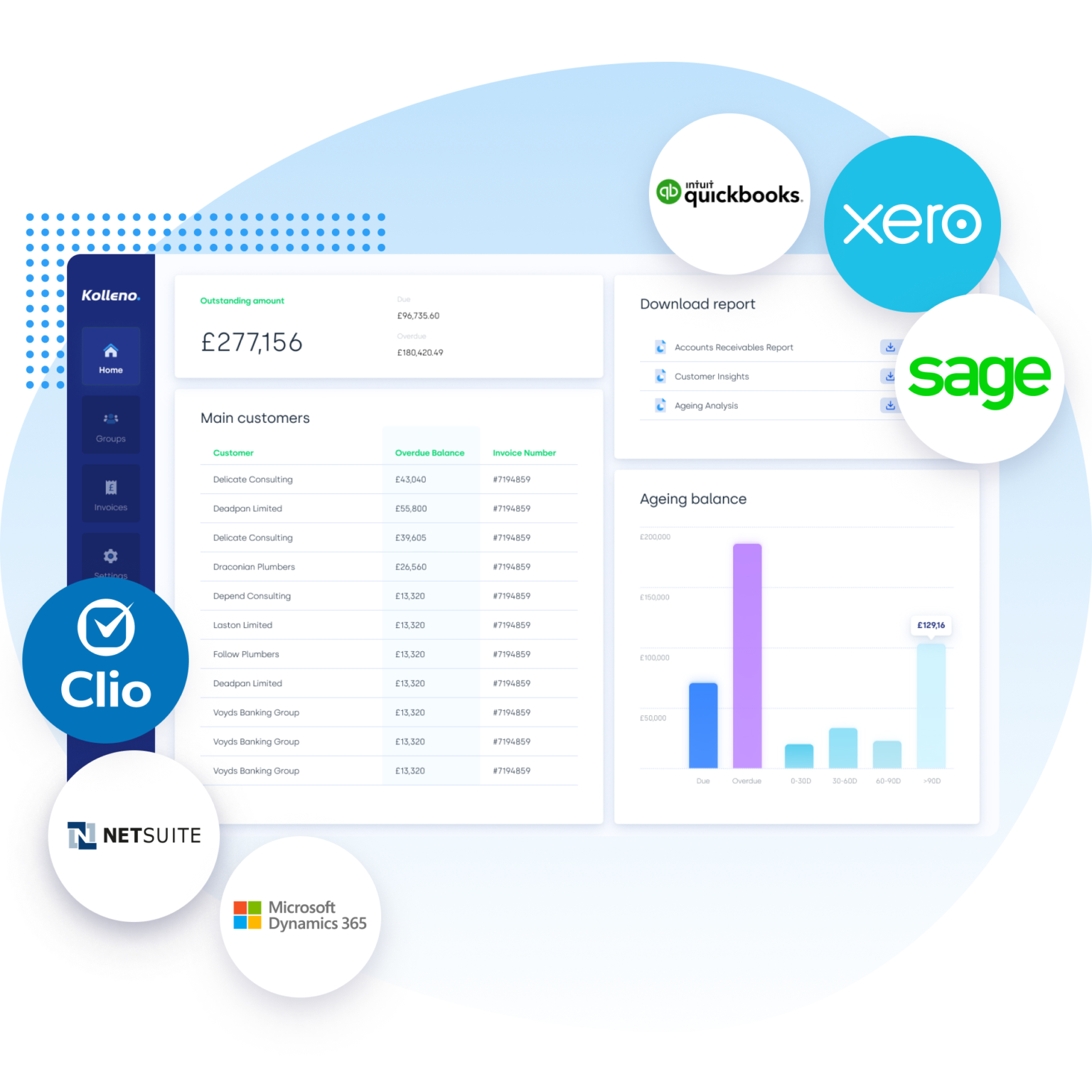 Kolleno | Smart Credit Control Platform