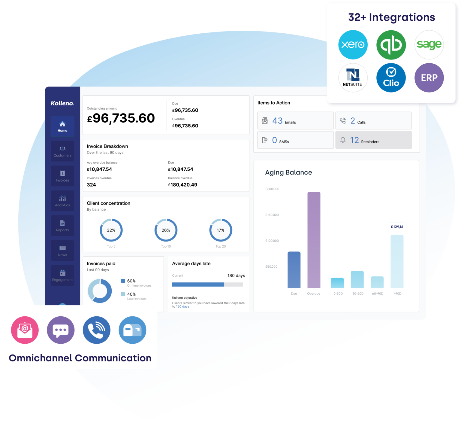 What Is An Aging Report and How To Use It? | Kolleno What Is An Aging ...
