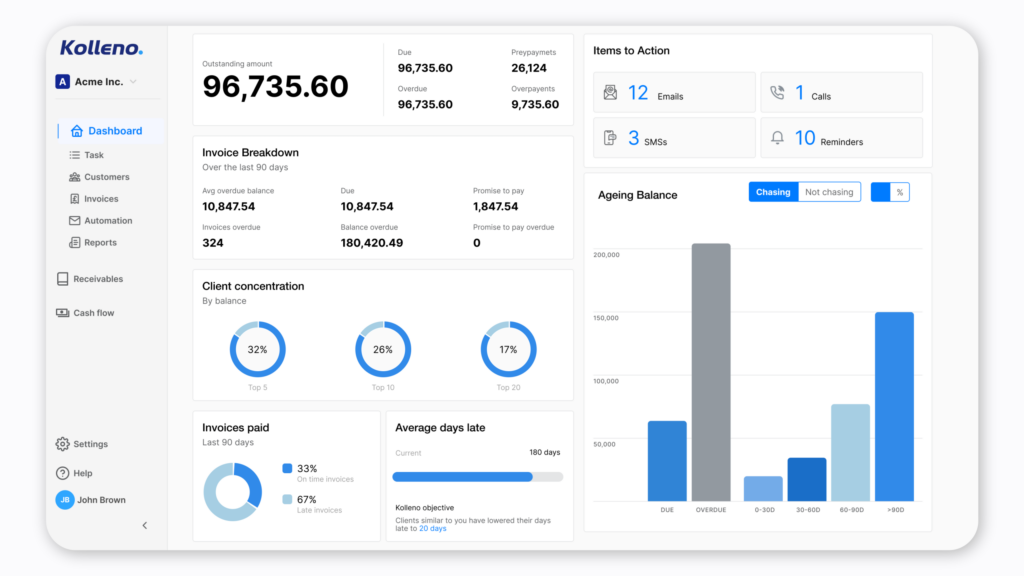 Kolleno | Smart Credit Control Platform