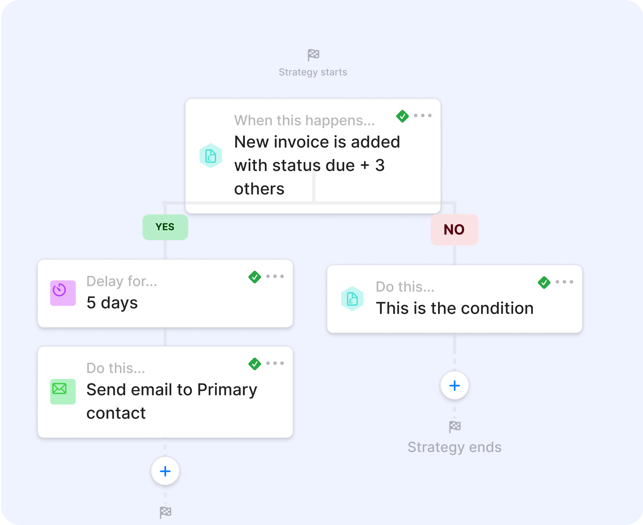 Kolleno | Simplify Financial Operations