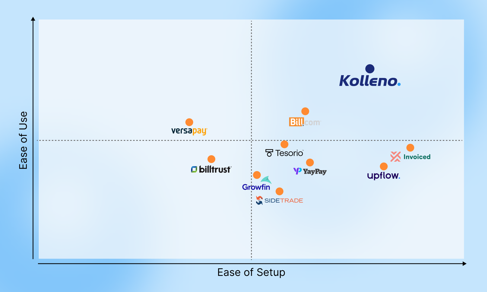 YayPay Alternatives | Kolleno