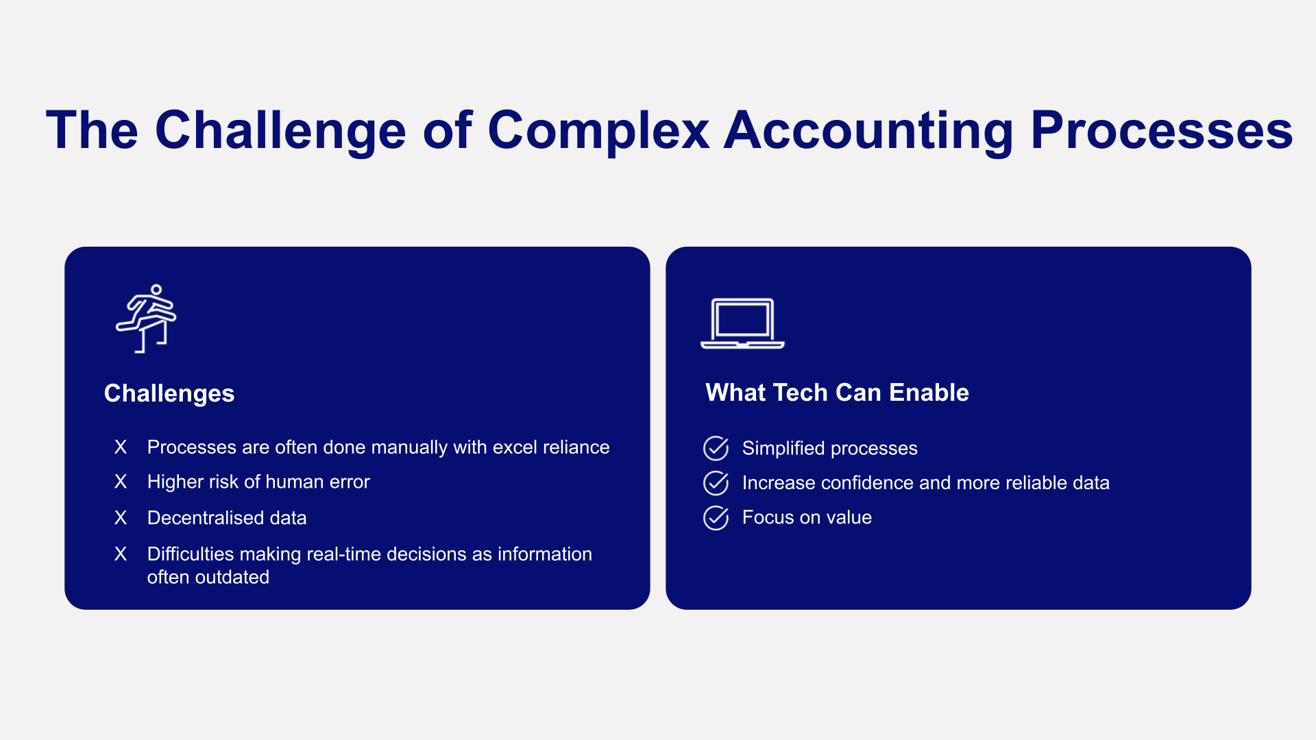 How To Simplify Complex Financial Operations | Kolleno