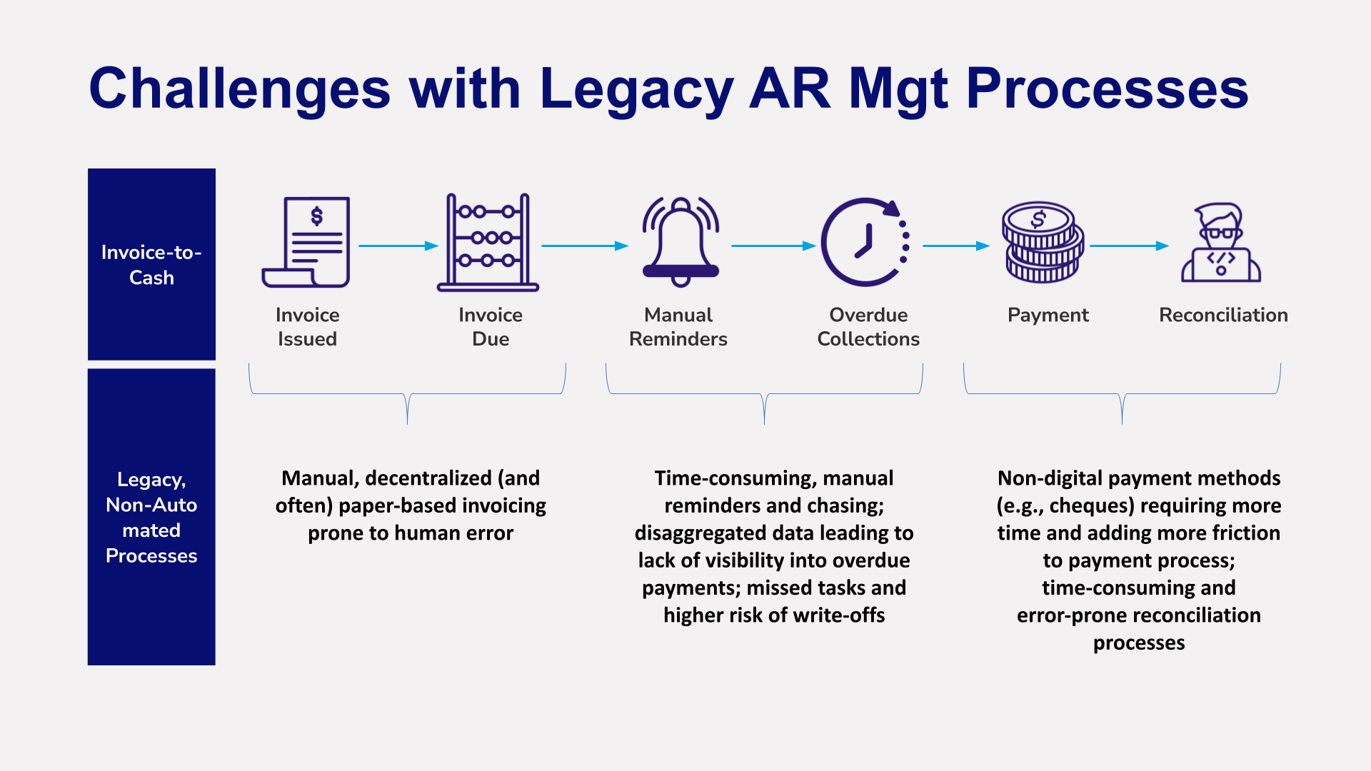 How To Simplify Complex Financial Operations | Kolleno