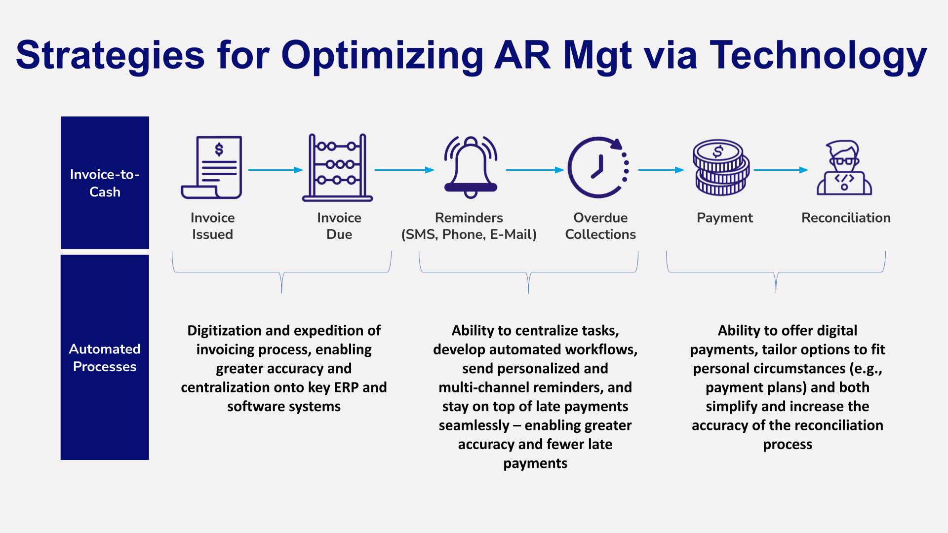 How To Simplify Complex Financial Operations | Kolleno