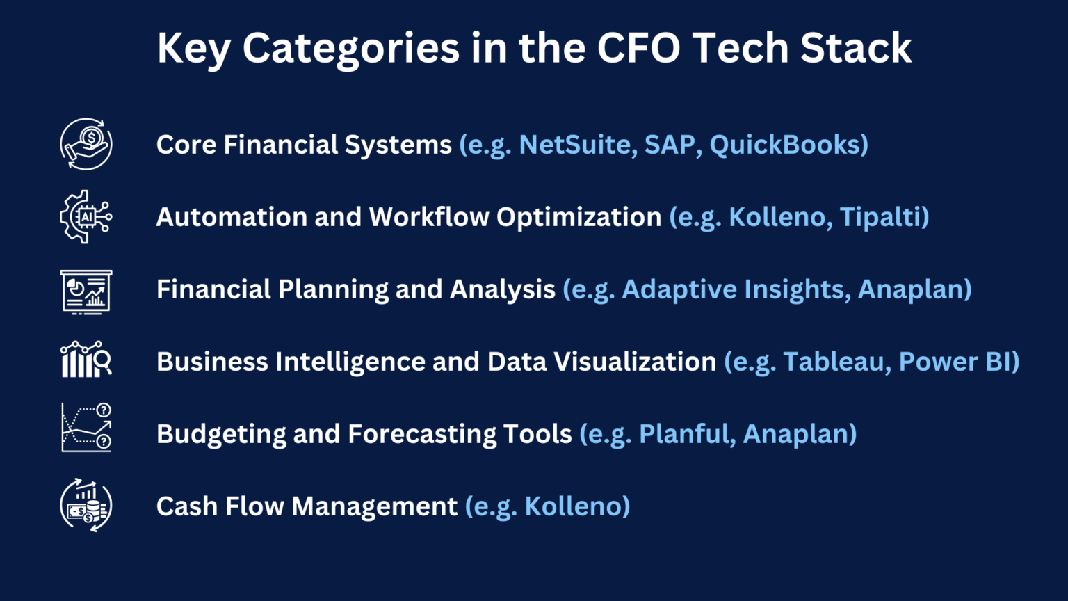 The Perfect Tech Stack for the Office of the CFO (2025) | Kolleno