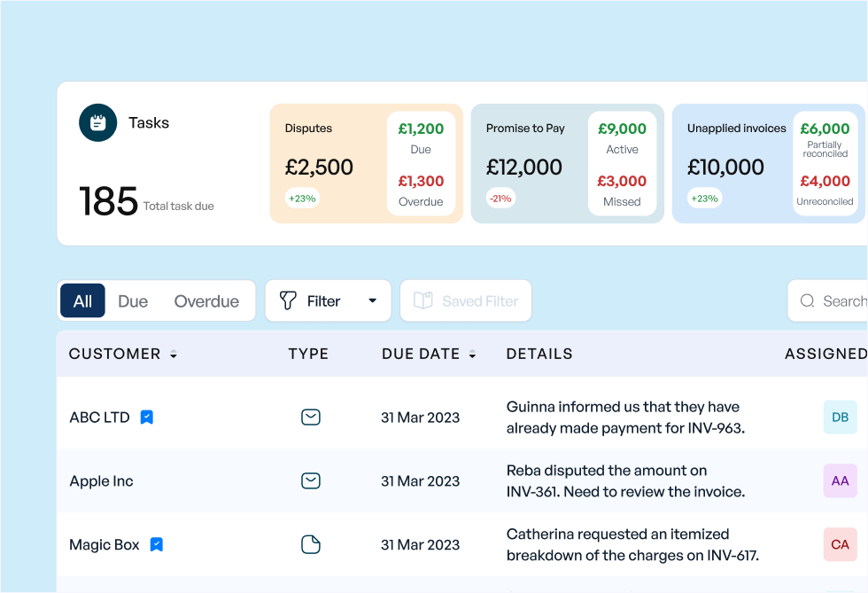 Kolleno | Accounts Receivable Automation Powered by AI