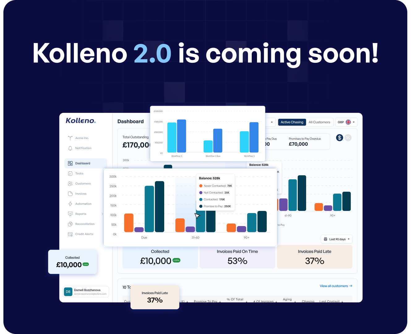 Kolleno | Accounts Receivable Automation Powered by AI