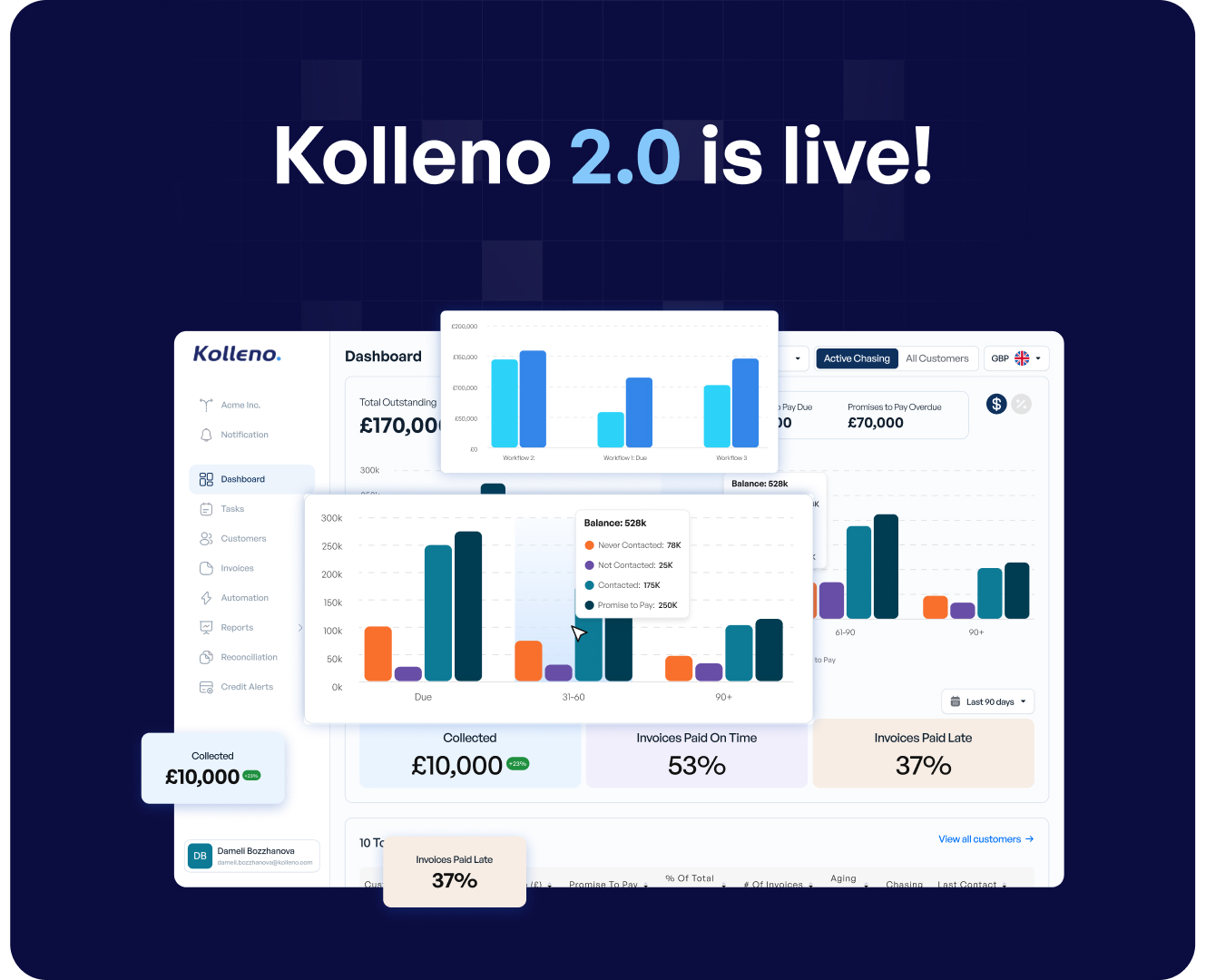 What is a credit sale? | Kolleno