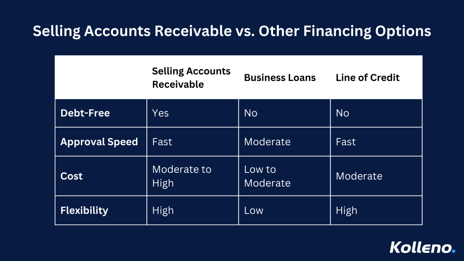 Selling Accounts Receivable: Pros and Cons | Kolleno