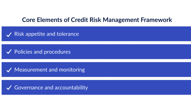 Credit Risk Management Explained: Frameworks & Strategies 2025 | Kolleno